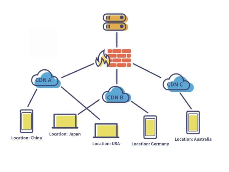 What is Multi CDN and why businesses are adopting it | Mlytics