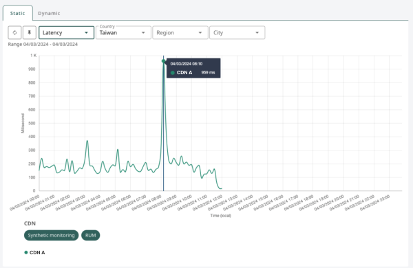 Mitigating CDN Outage During Taiwan 7.2-Level Earthquake with Mlytics ... Mitigating CDN Outage During Taiwan 7.2-Level Earthquake with Mlytics ...