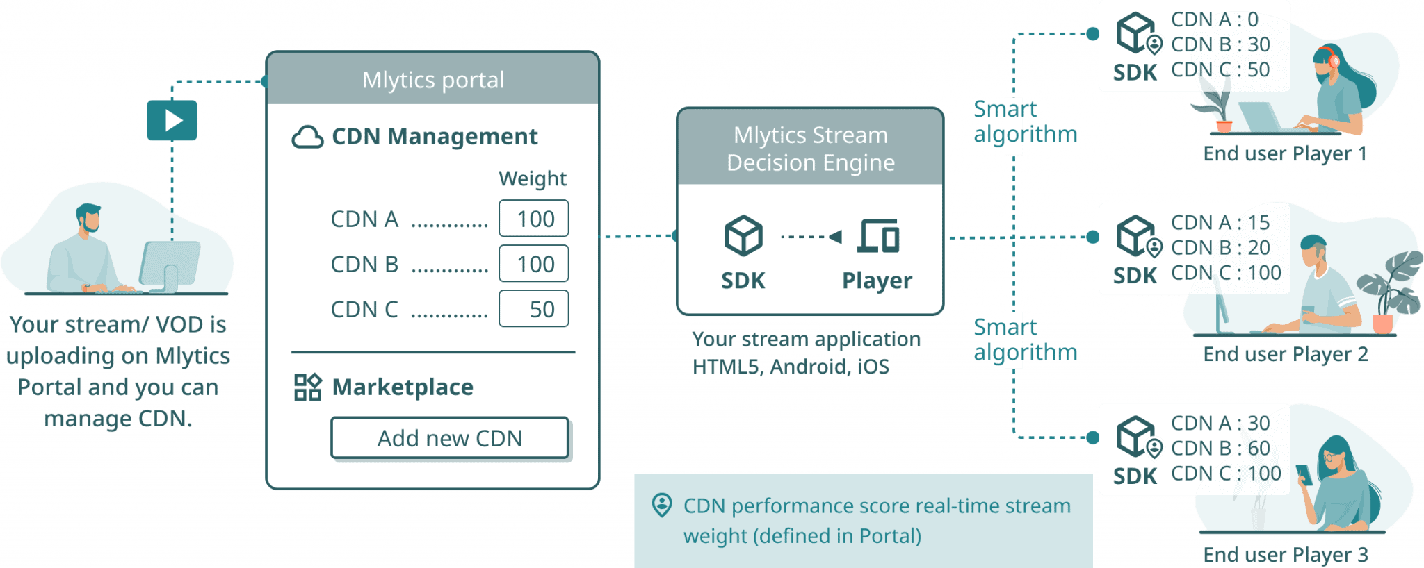 Audience Retention on Streaming Services | Mlytics