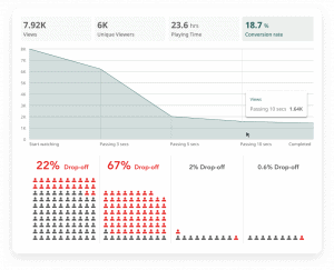 Audience Retention on Streaming Services | Mlytics