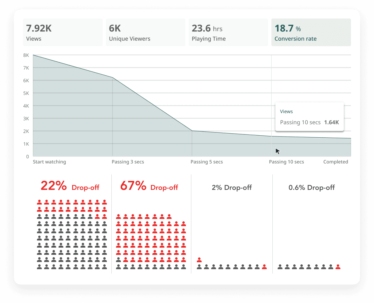 Audience Retention on Streaming Services | Mlytics