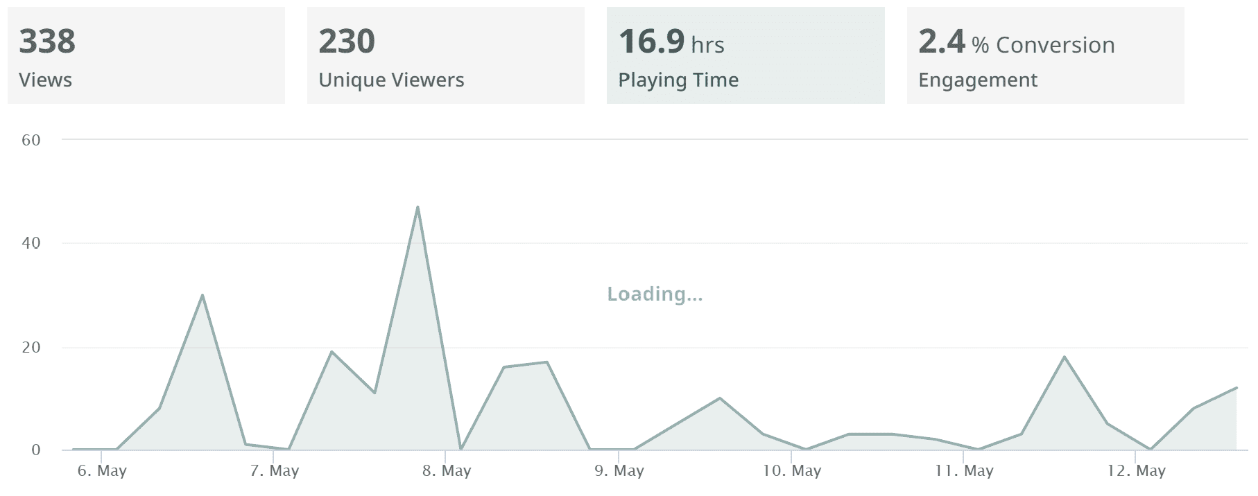 Maximizing Your Content Monetization | Mlytics