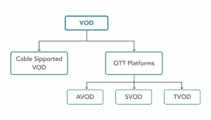 What is over-the-top (OTT)? | Mlytics